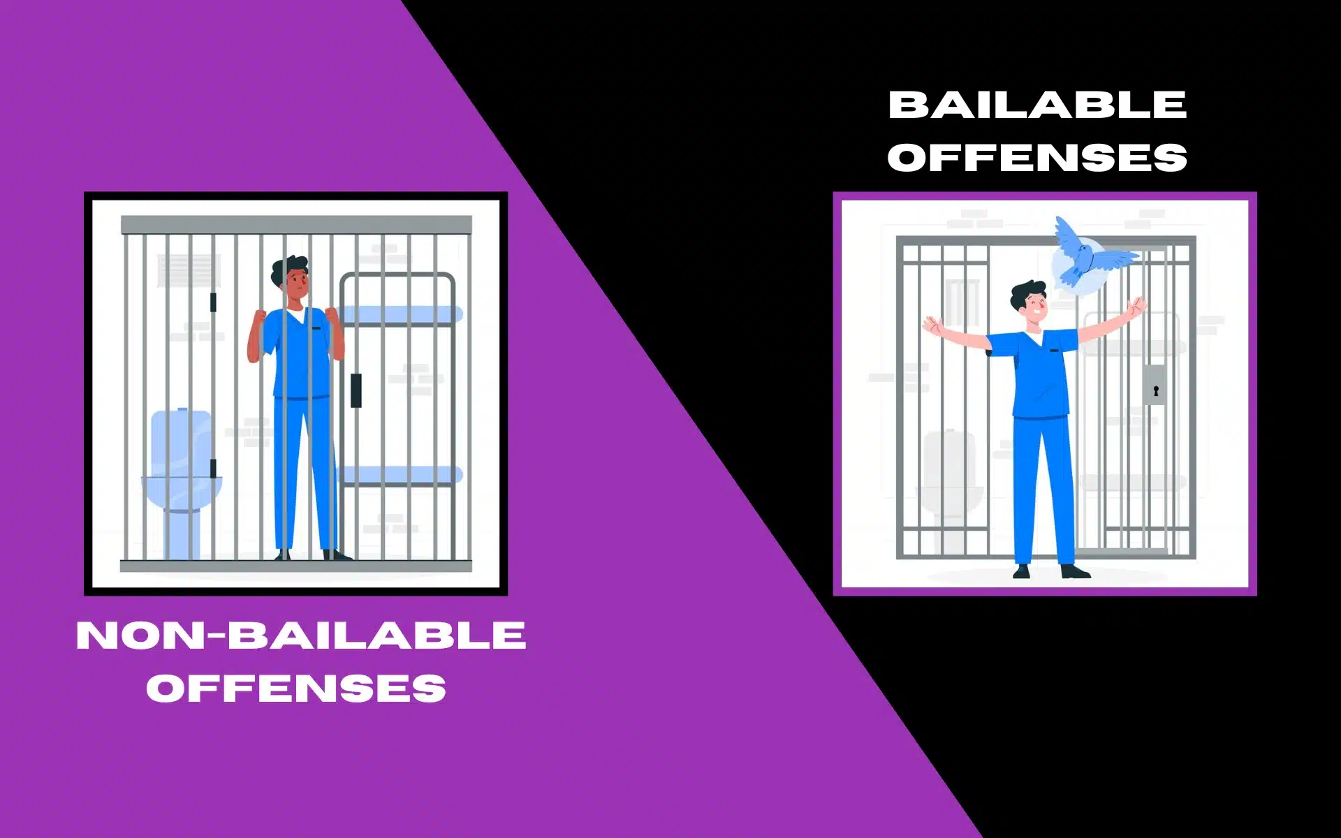 Difference Between Bailable and Non-Bailable Offense